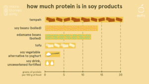 Is Soya Good or Bad for You? Here’s What the Science Says. (EUFIC ...
